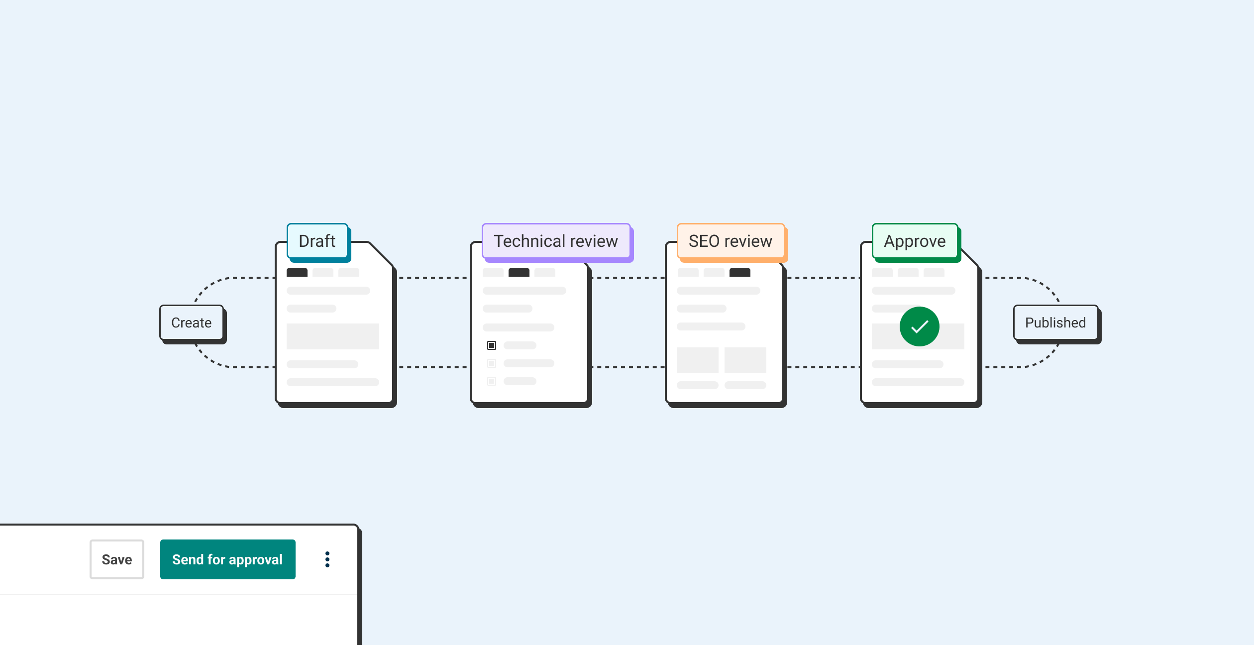 Using Contensis workflows to improve content production efficiency.