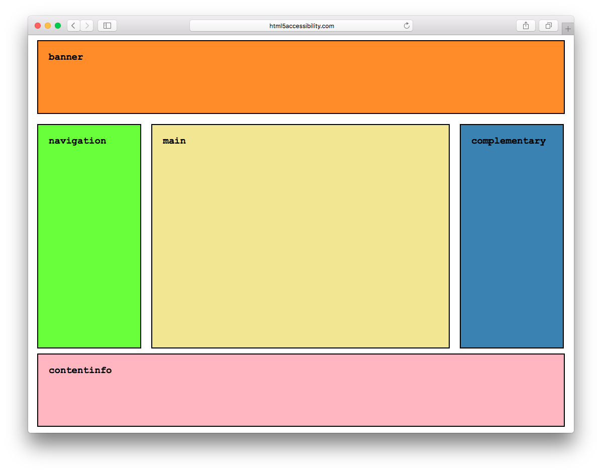 Developing With Aria To Help Make Your Web Application Accessible
