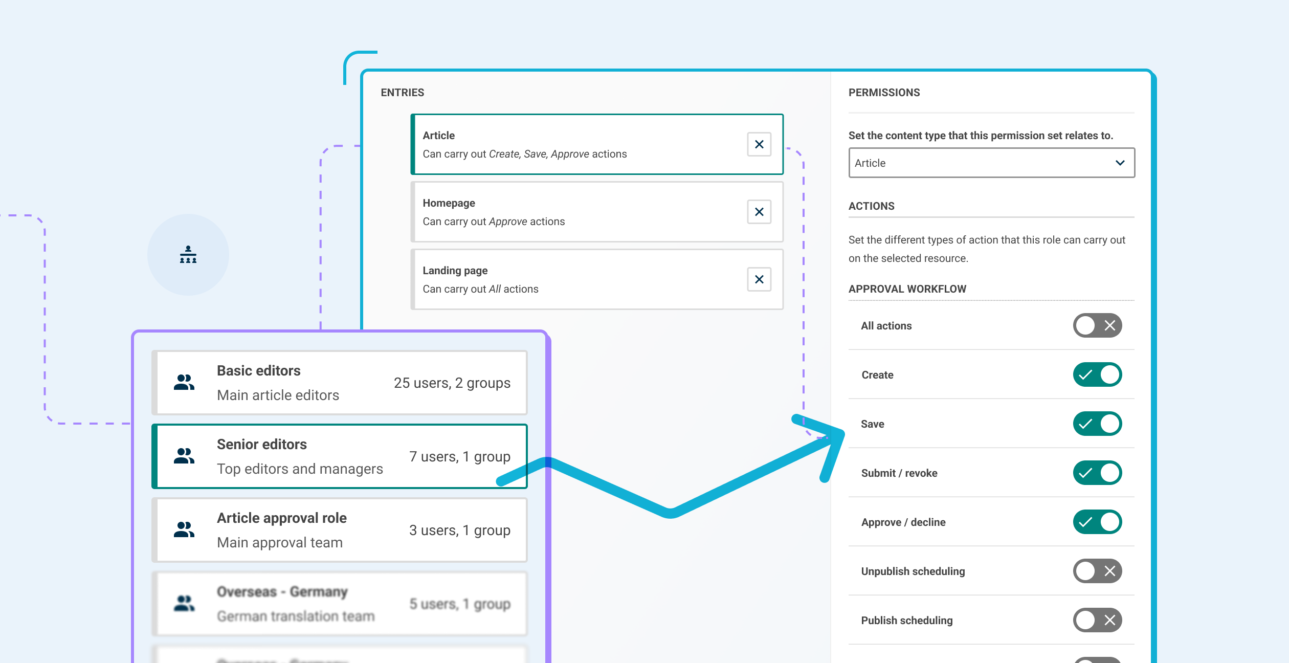 How your content workflow can help improve efficiency
